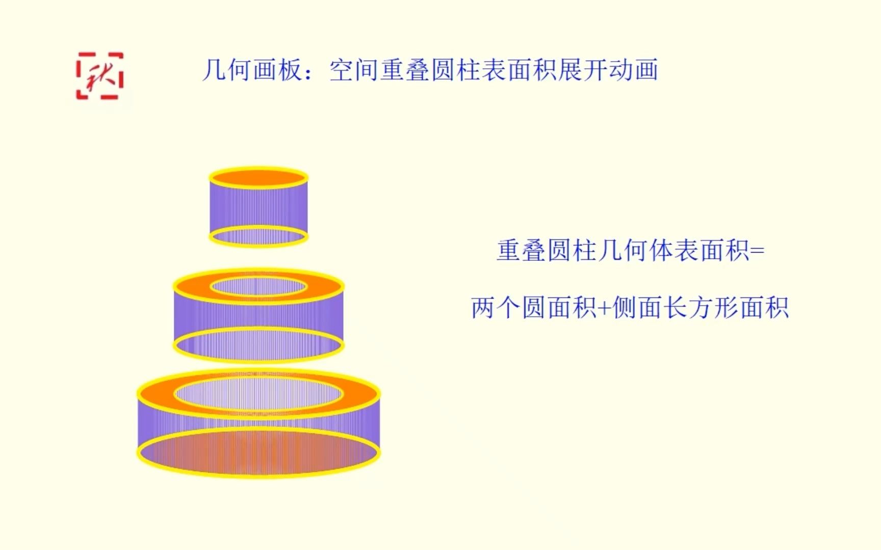 几何画板:空间重叠圆柱体表面展开动画