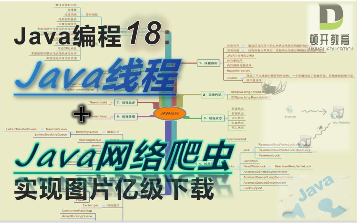 Java编程18: 金牌讲师带你使用 Java网络爬虫 + Java线程 . 实现图片...
