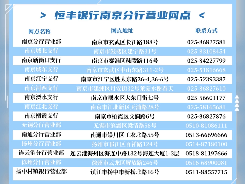 恒丰银行南京分行校招
