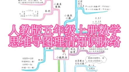1V1在线授课:第3集人教版五年级数学上册思维导图,帮你迅速理清知识...