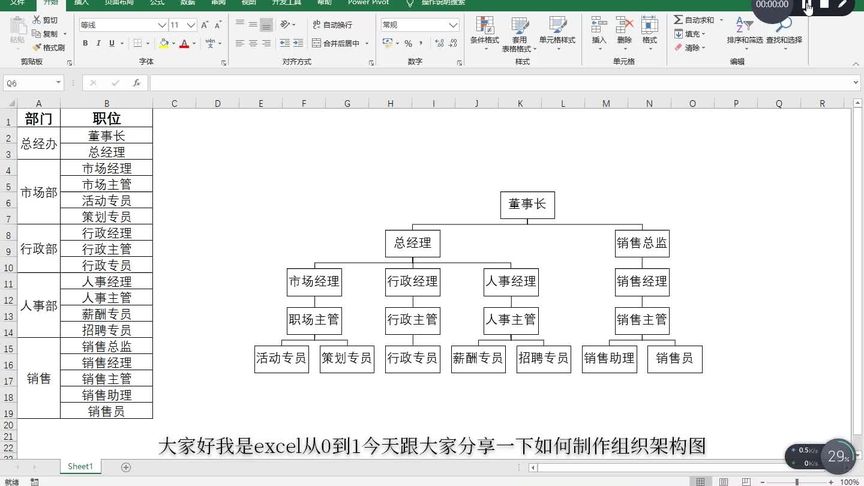 制作组织架构图,我用了1天,同事用excel3分钟就搞定了,真厉害