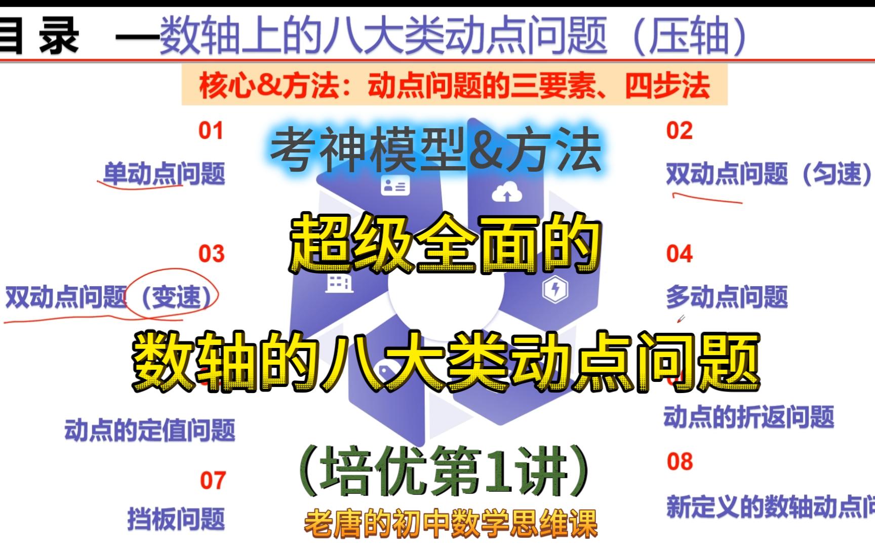 学霸模型:数轴上的8大类动点问题(第1讲)-压轴培优-共3讲