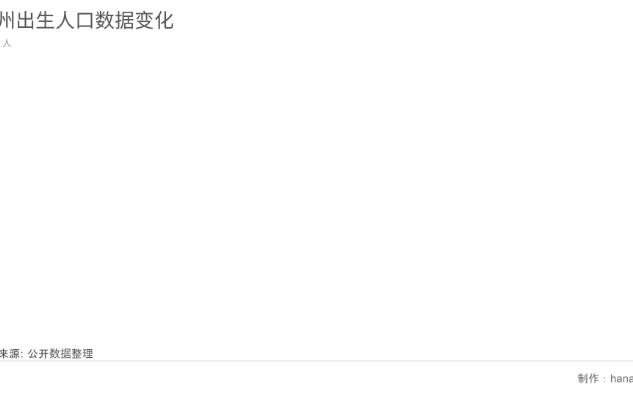 贵州出生人口变化(1920-2024,本数据比照贵州统计局进行计算)