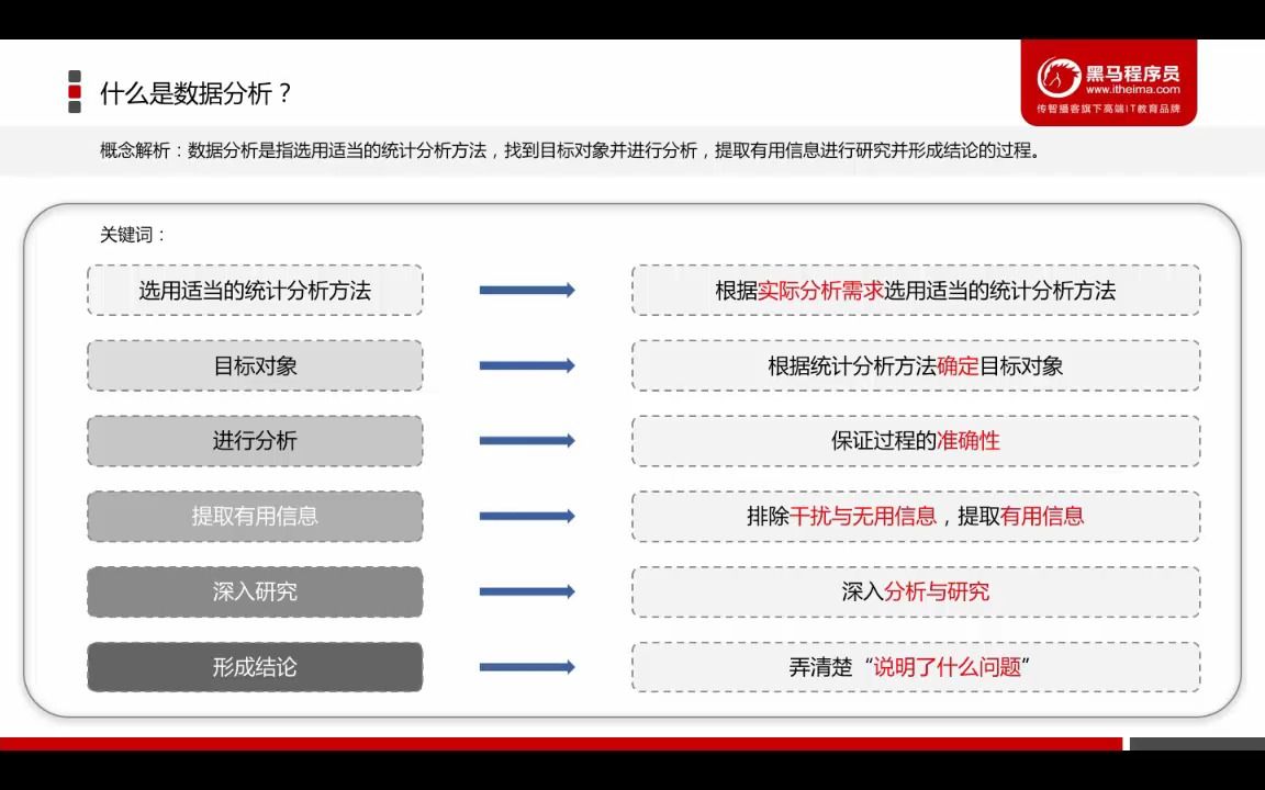 产品经理培训:产品经理必备技能之数据分析