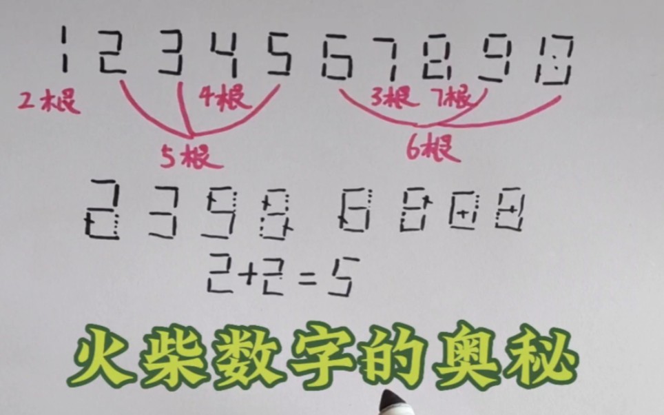 分析火柴数字根数和变换原理,增加减少移动火柴,实现数字转换