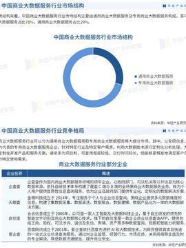 中国商业大数据服务行业前景:2024年市场规模约为605亿元 #市场分析...