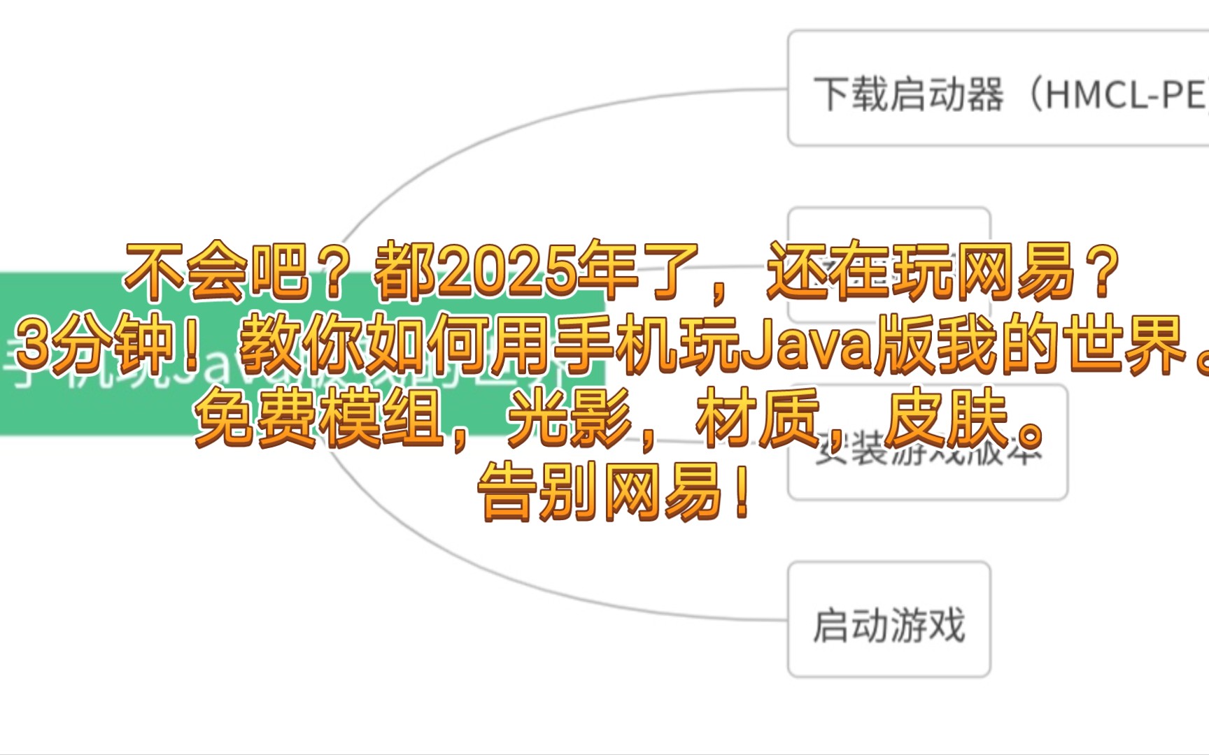 ...还在玩网易?3分钟!教你如何用手机玩Java版我的世界。免费模组,光...