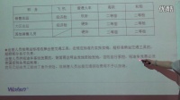 销售人员差旅费报销制度