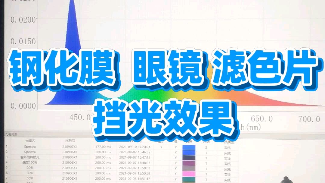 光纤光谱仪测蓝光遮挡 手机防蓝光钢化膜 平板普通钢化膜 眼镜以电脑...