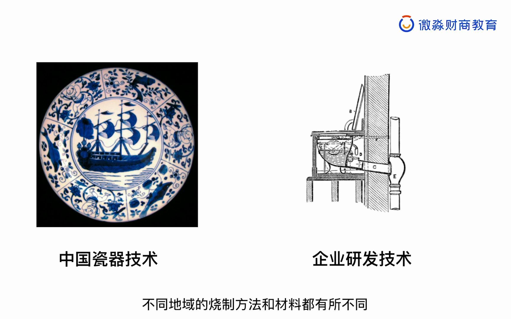 第17周-研发支出资本化
