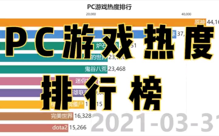 所有PC游戏热度排行榜