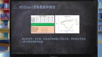 Excel制作图表微课视频