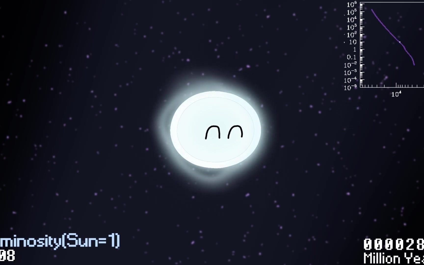 【转载/个人翻译】牛郎星的时间轴(从出生到死亡)-行星球