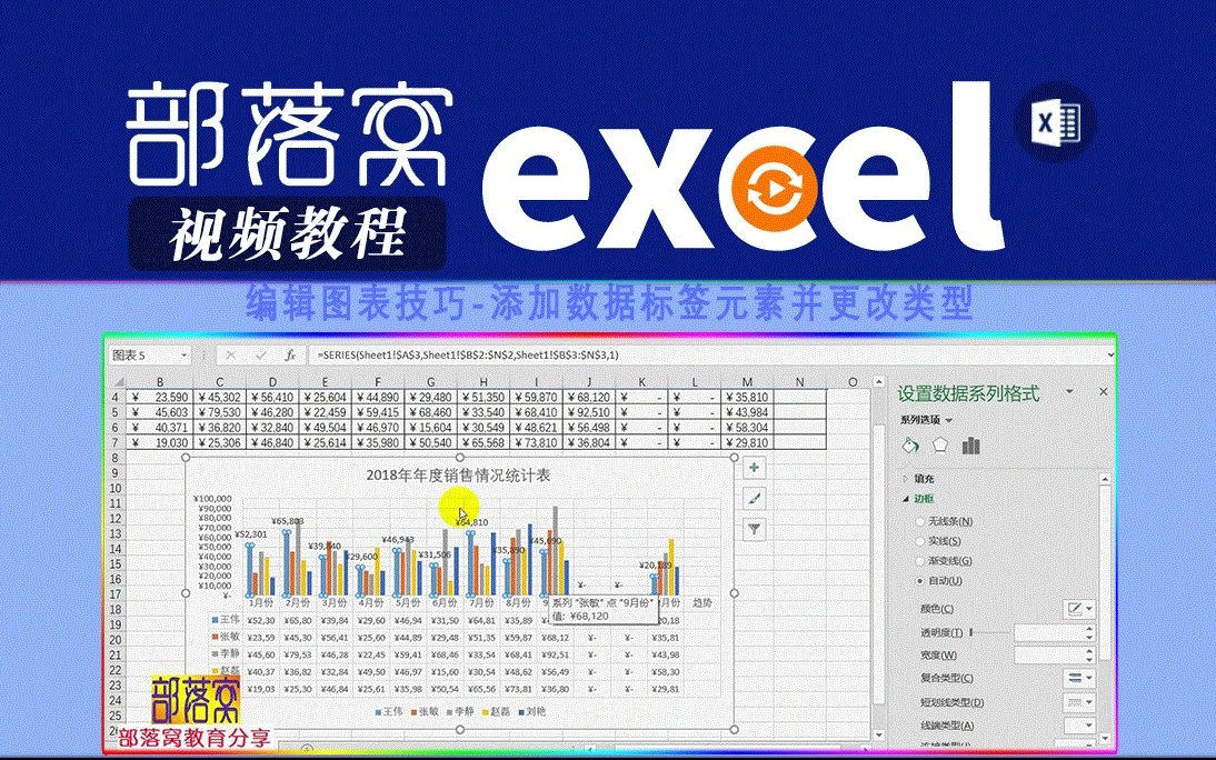 excel编辑图表技巧视频:添加数据标签元素并更改类型