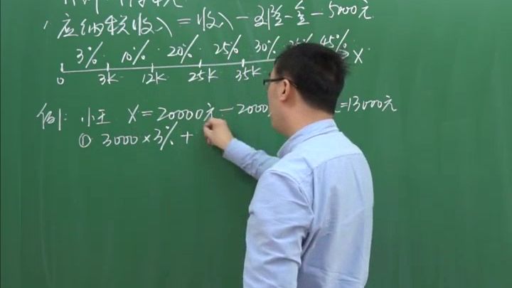 李老师讲解:年终奖及个人所得税算法