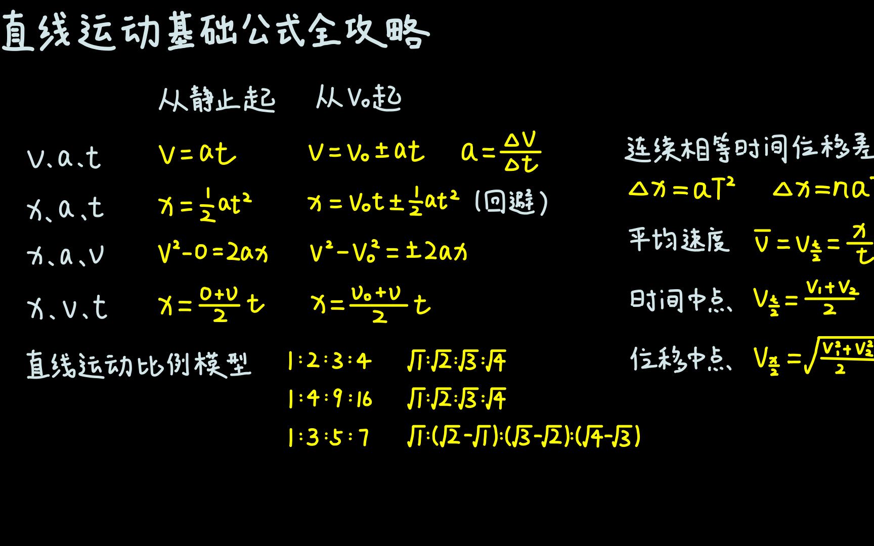超强讲解——直线运动基础公式全攻略