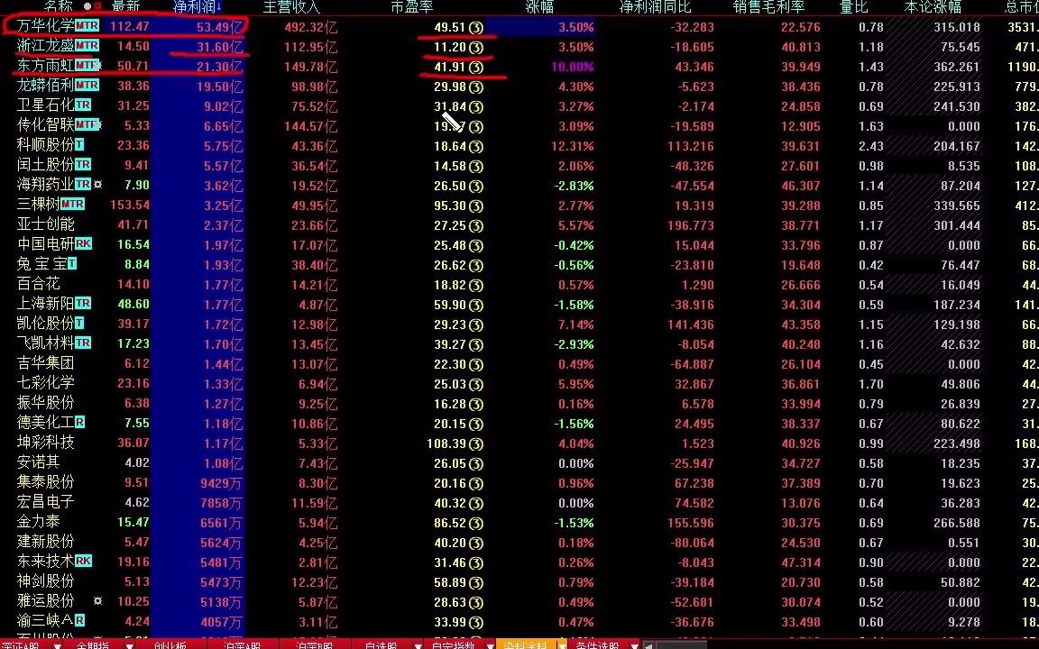 长线选股策略与技巧 做长线看什么指标最准确 中长线怎么选股