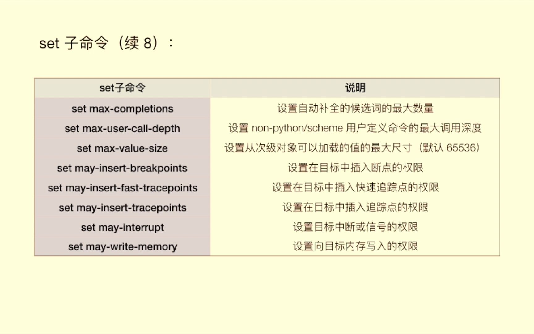 c语言学习178 GDB-变量与环境