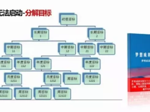 课时12.目标计划法