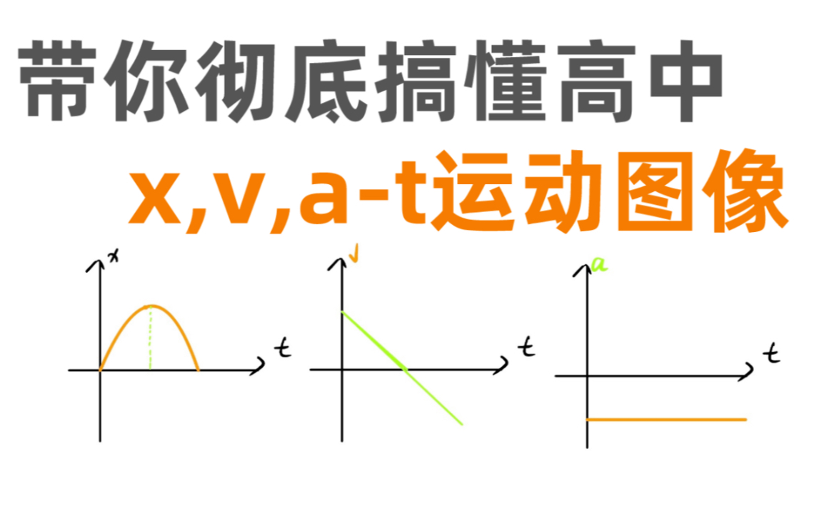 高中物理|最详细最易懂的运动图像讲解!彻底搞清楚物体运动!