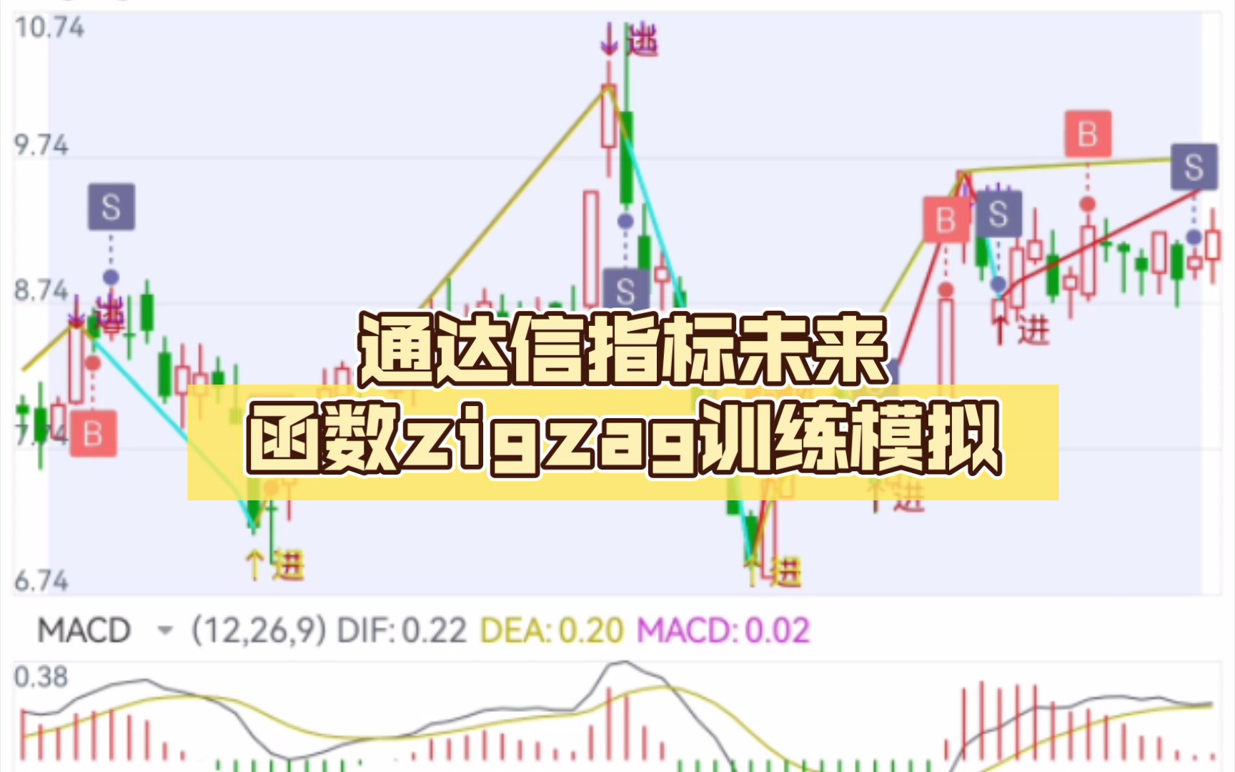 交易模拟训练 通达信指标未来函数zigzag训练模拟