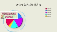 E3D统计数据分析三维饼状图AE模板