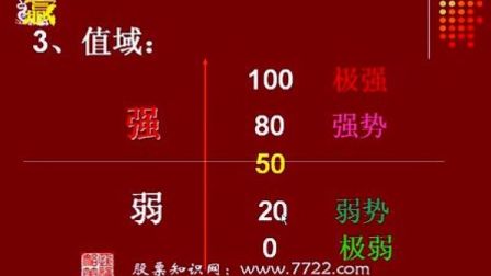 技术指标详解全集23 RSI指标精解二
