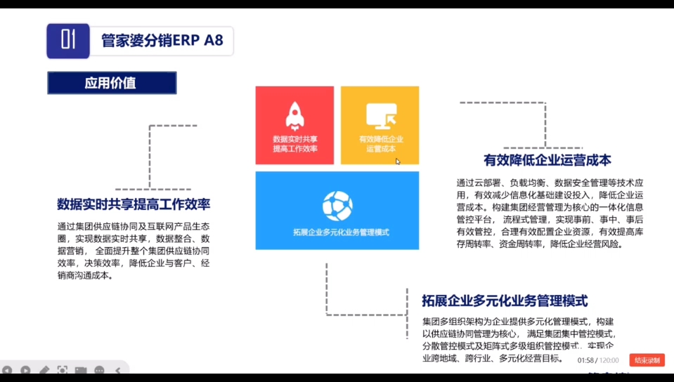管家婆软件集团经销商管理系统解决方案,管家婆分销ERP A8为中大型...