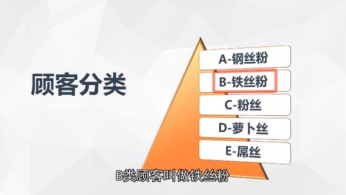 逆向盈利:今天在客流量少的情况下,顾客该怎么分类?