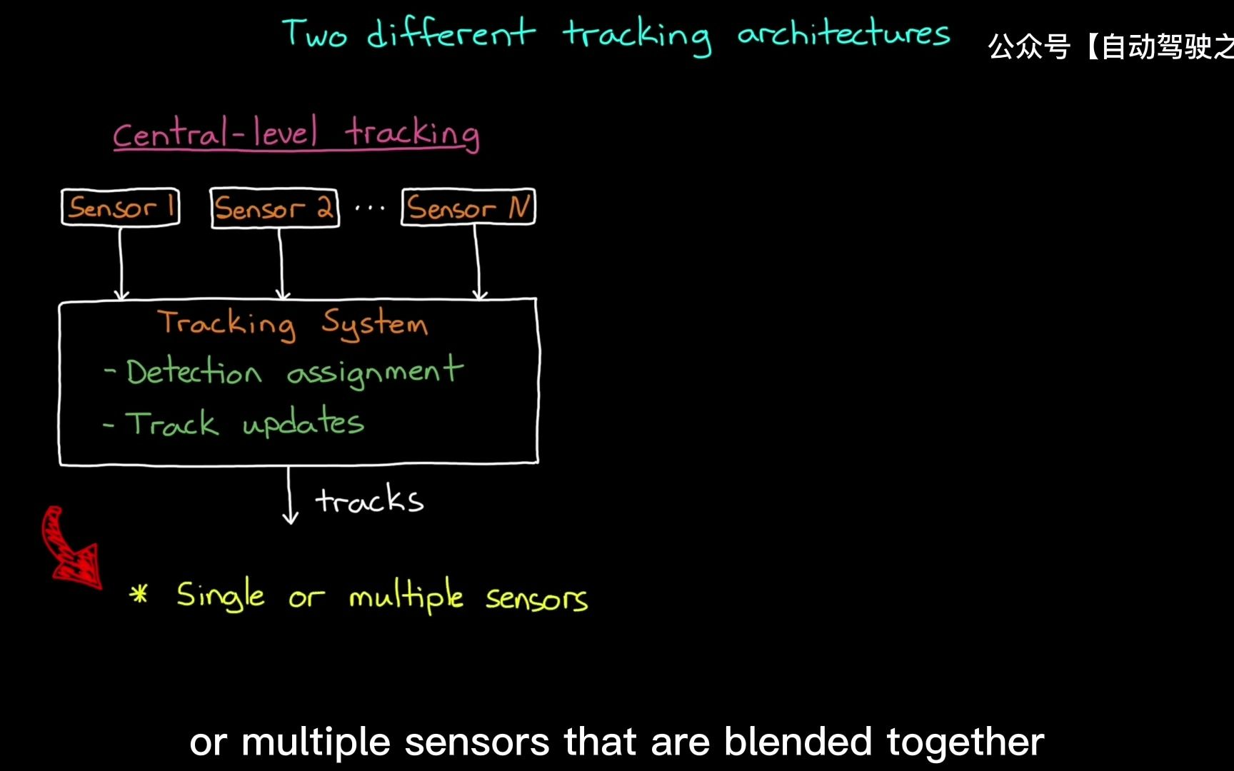 自动驾驶多传感器数据融合(5):什么是跟踪级融合?