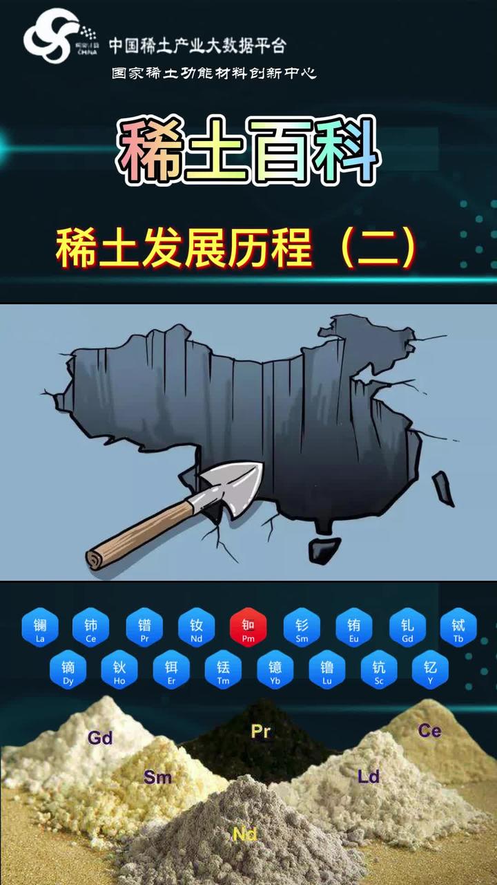 稀土的发展历程(二)#稀土 #科普 #发展 #中国稀土产业大数据平台