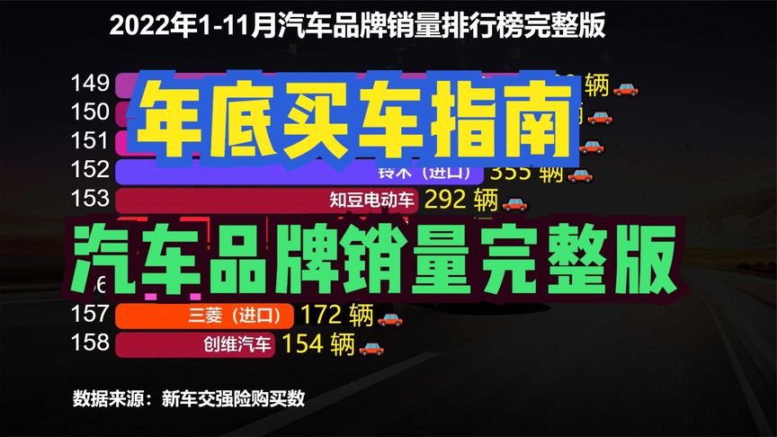 国人最爱买什么品牌的车?2022年1-11月汽车品牌销量排行榜完整版
