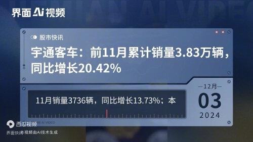 宇通客车:前11月累计销量3.83万辆,同比增长20.42%