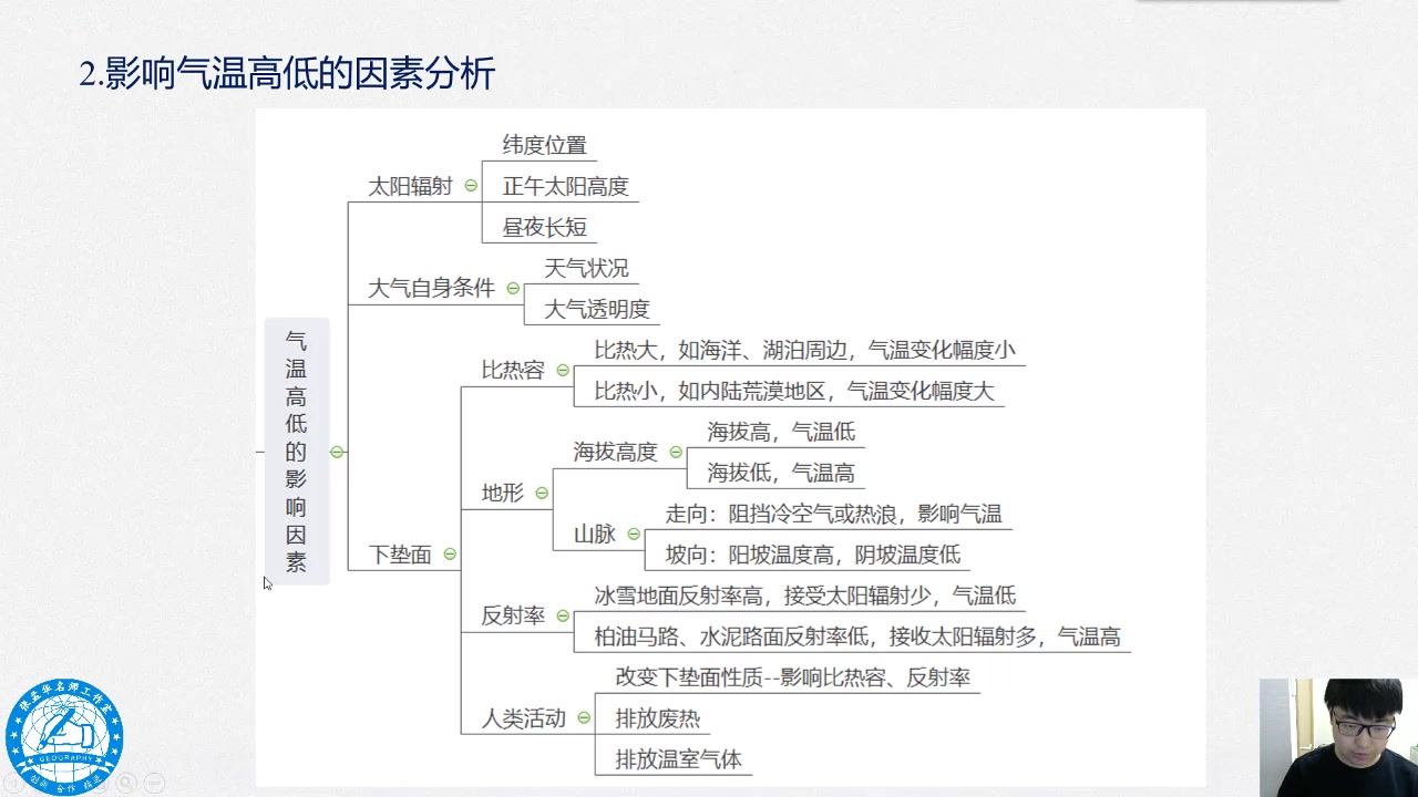 2.1 大气的受热过程与气温