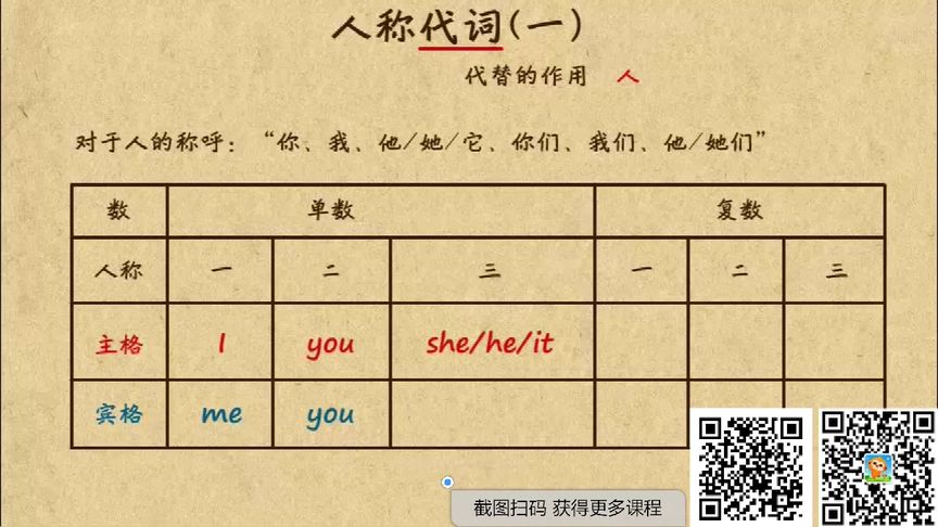 人教版九年级英语全一册 英语语法学习复习 11 人称代词 it的用法
