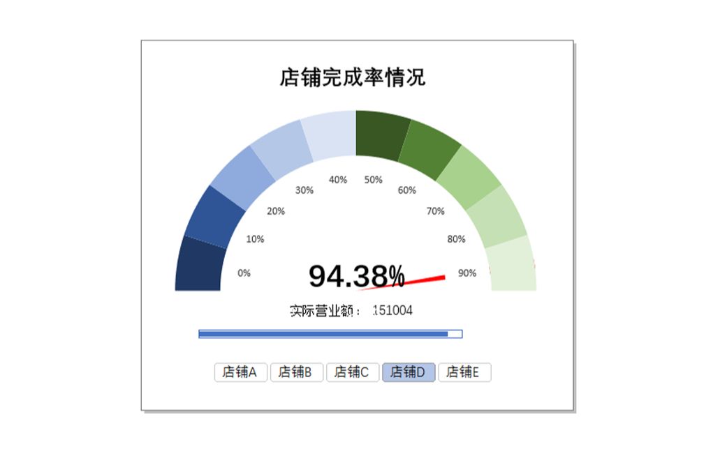 excel动态交互式仪表盘制作