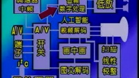 家电维修视频 (二)大屏幕彩电的电路构成 家用电器维修技术