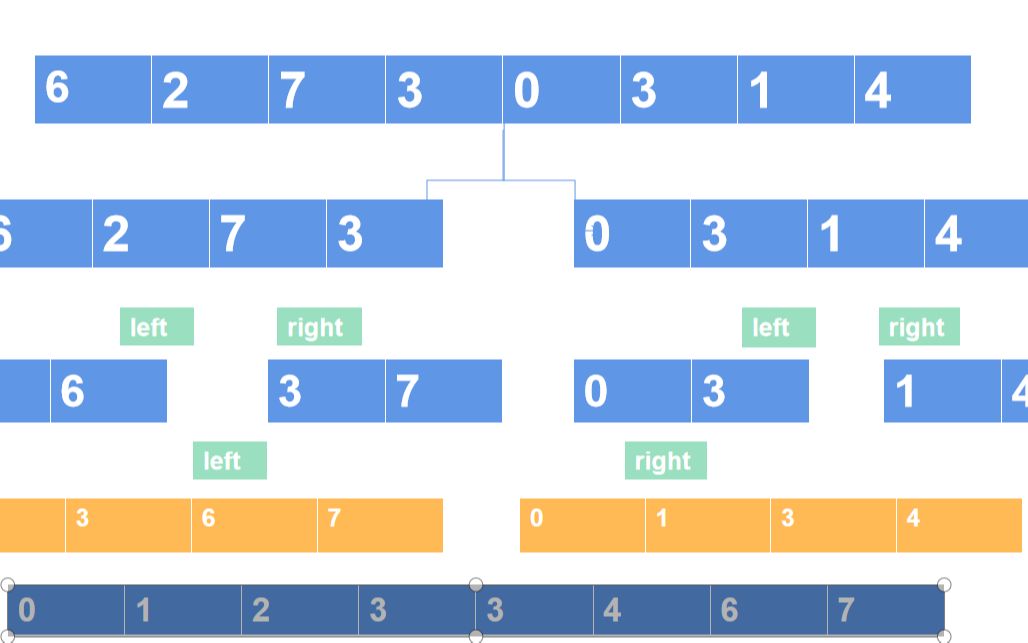 分治算法(逆序数归并排序leetcode剑指offer51)