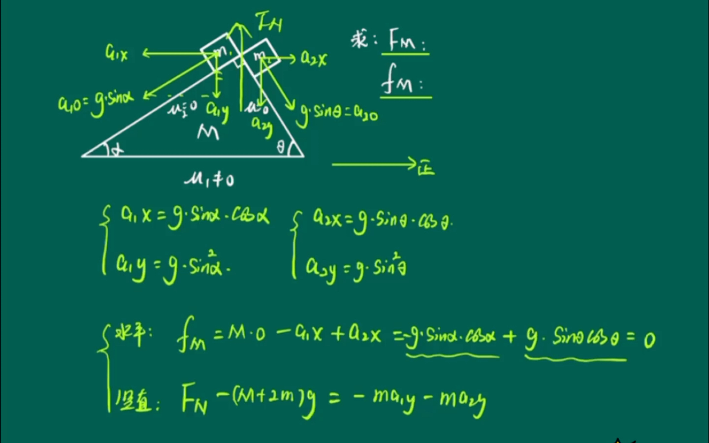 整体牛顿第二定律是怎么回事?