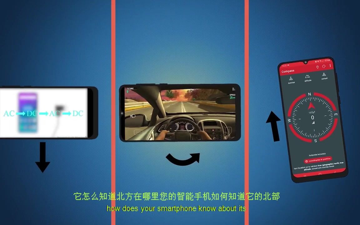 智能手机怎么判断方位的?