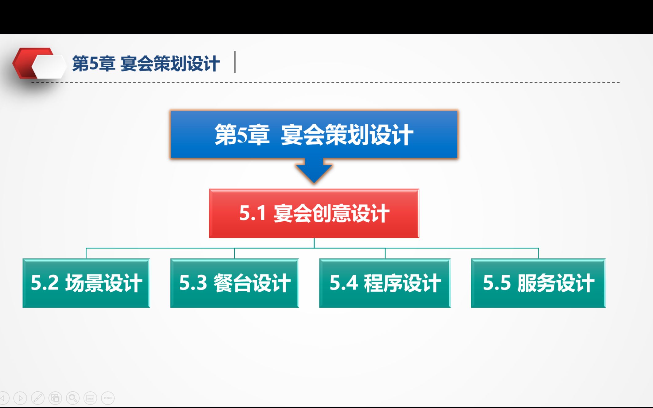 5.1 宴会创意设计