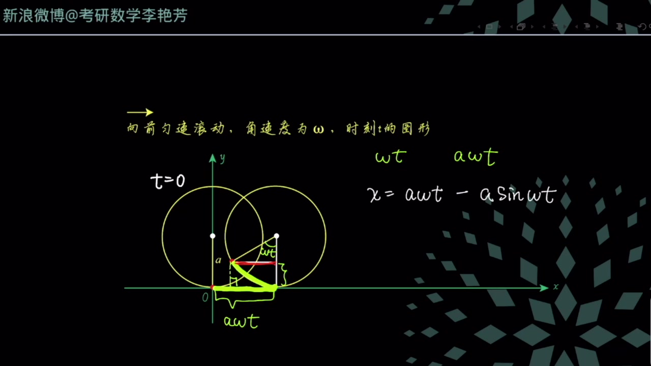 【线如其名】五分钟带你理解摆线的参数方程
