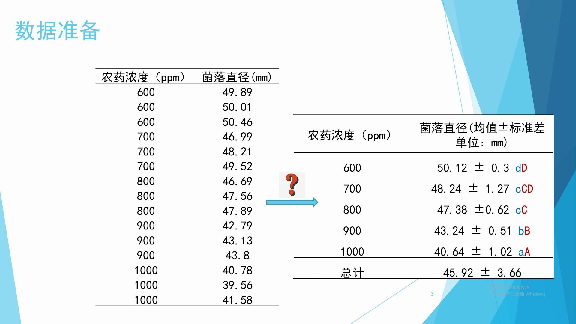 专题1:单因素方差分析1-数据准备