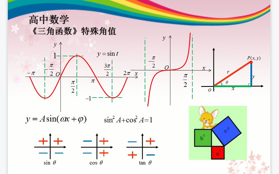 10 特殊角值(必修 1-5三角函数)