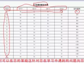 西门子S7-200 PLC高级应用技术第四讲 PLC与变频器控制电动机实现...
