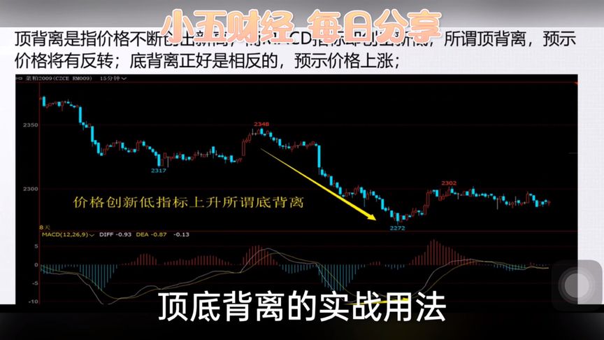 技术指标-顶底背离初步教学