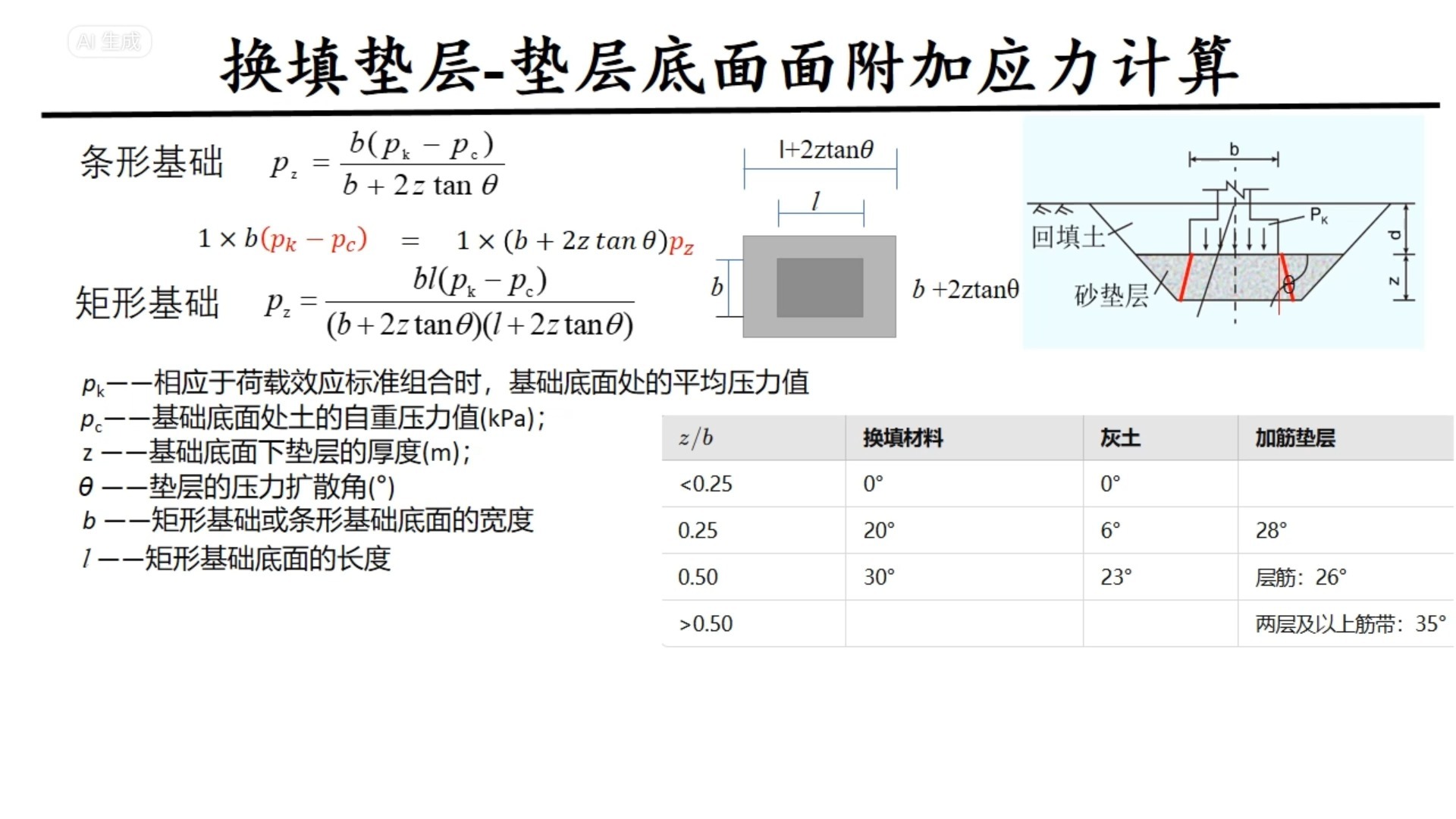 2-换填垫层-垫层底面附加应力计算
