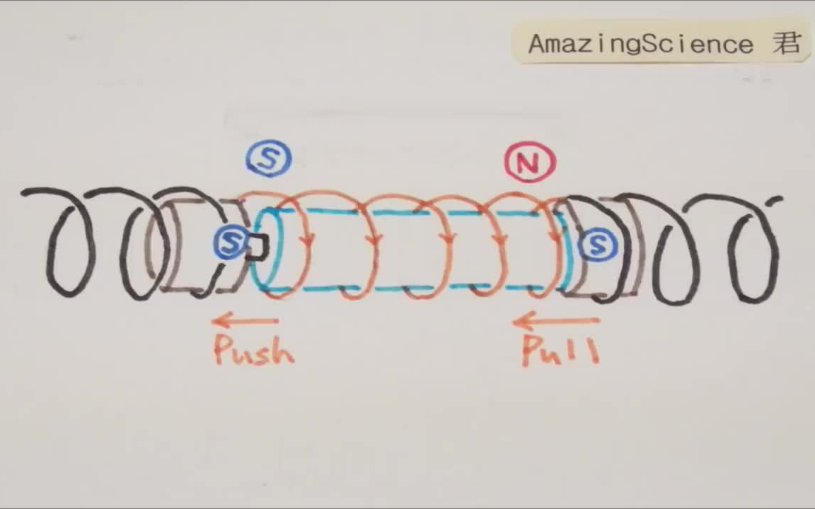 如何制作最简单的电磁铁小列车(内附原理图)
