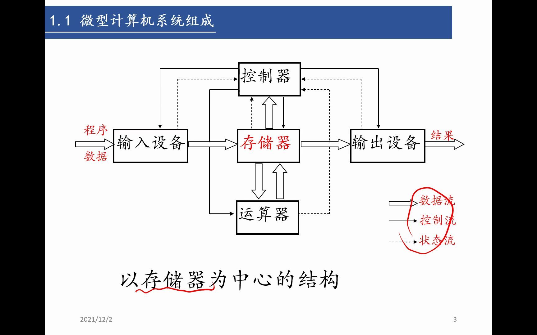 微型计算机原理之微型计算机基础概论