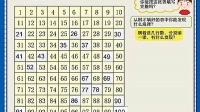 一年级上册数学数的顺序与比大小_标清